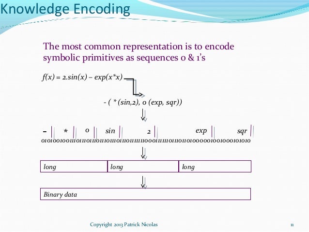 Data Modeling Using Symbolic Regression