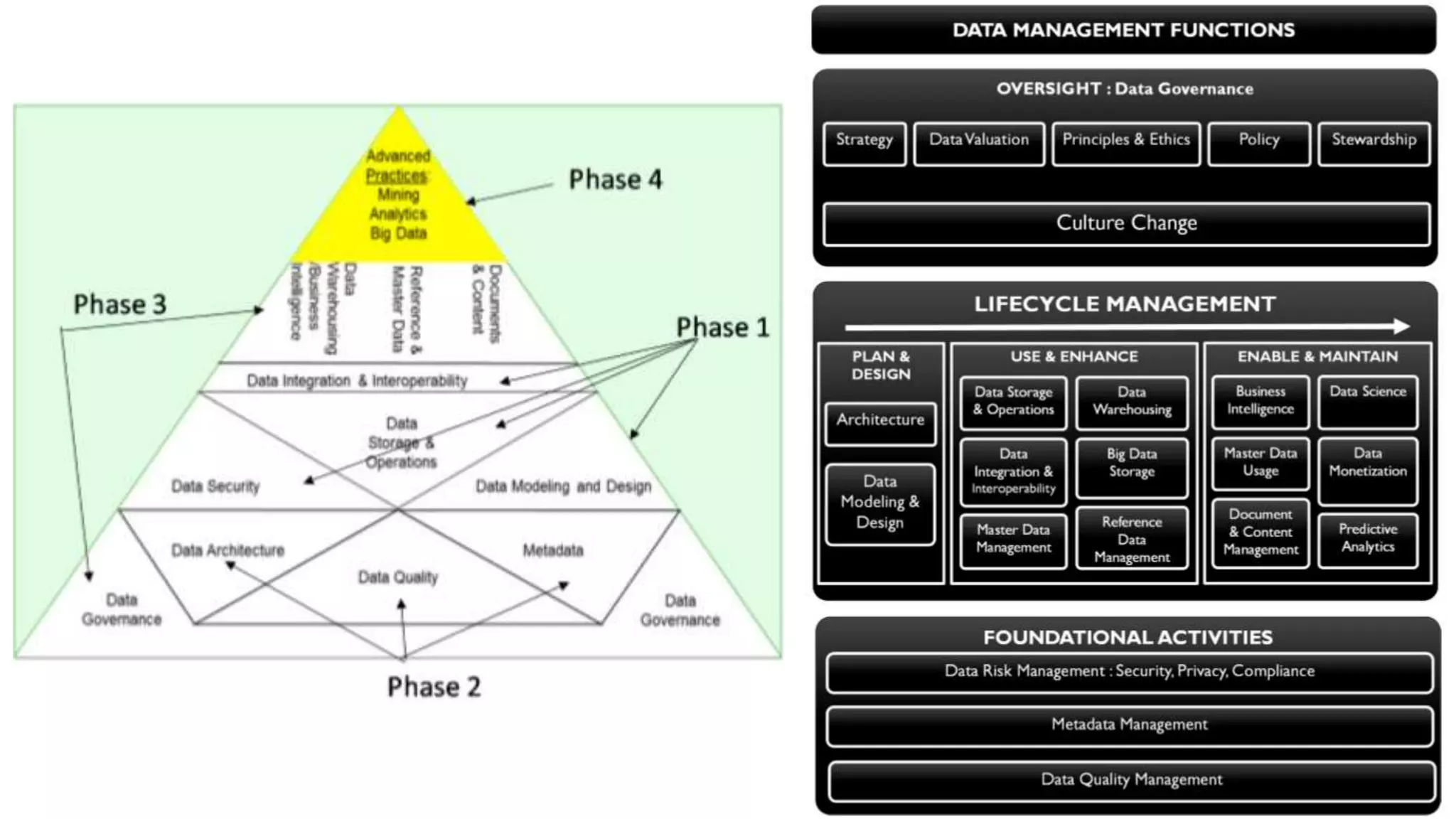 datamanagementtraining-170817080750.pdf