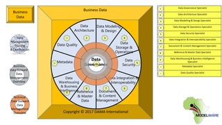 datamanagementtraining-170817080750.pdf