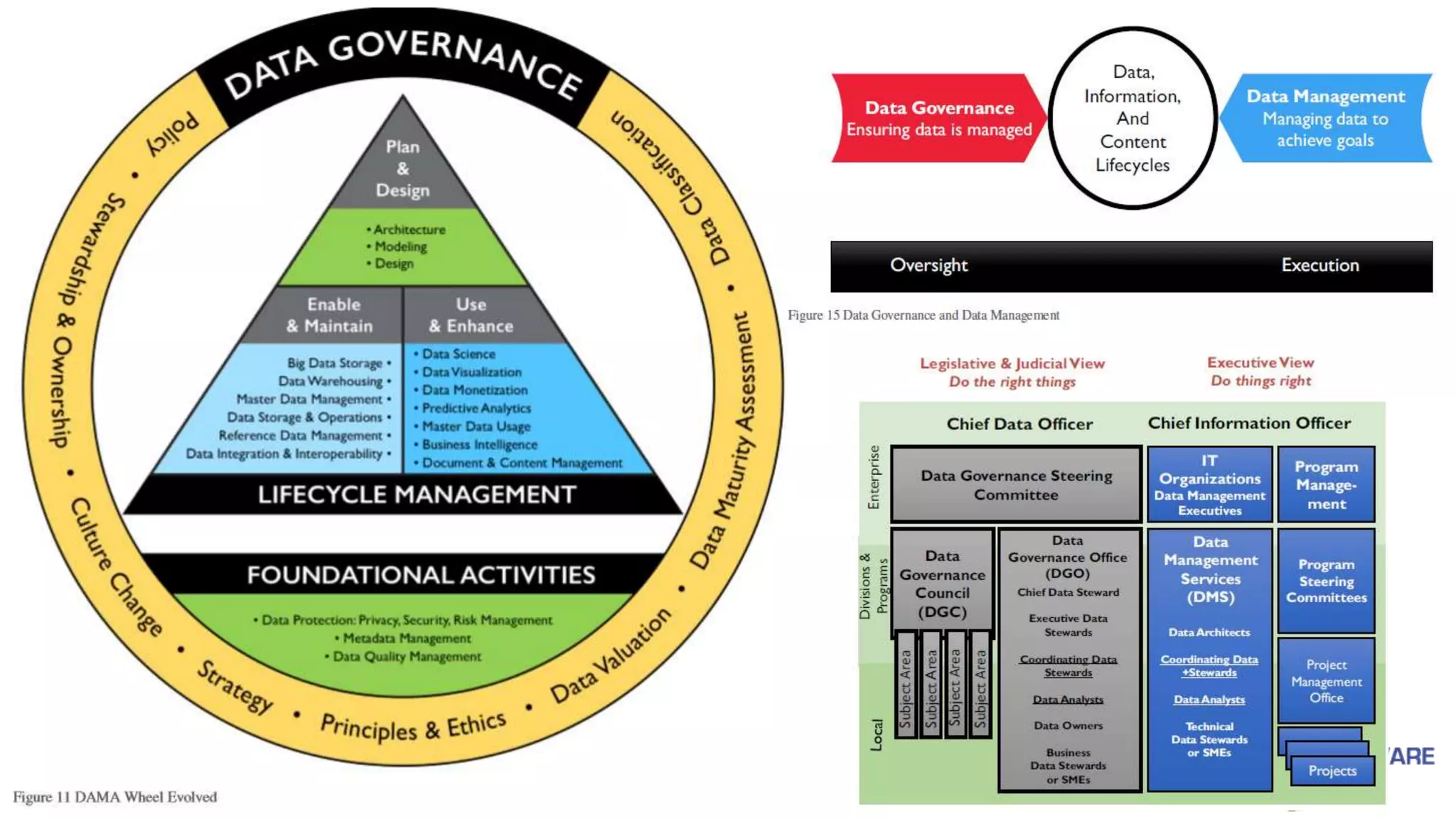 DAMA International DMBOK V2 - Comparison with V1 | PPTX
