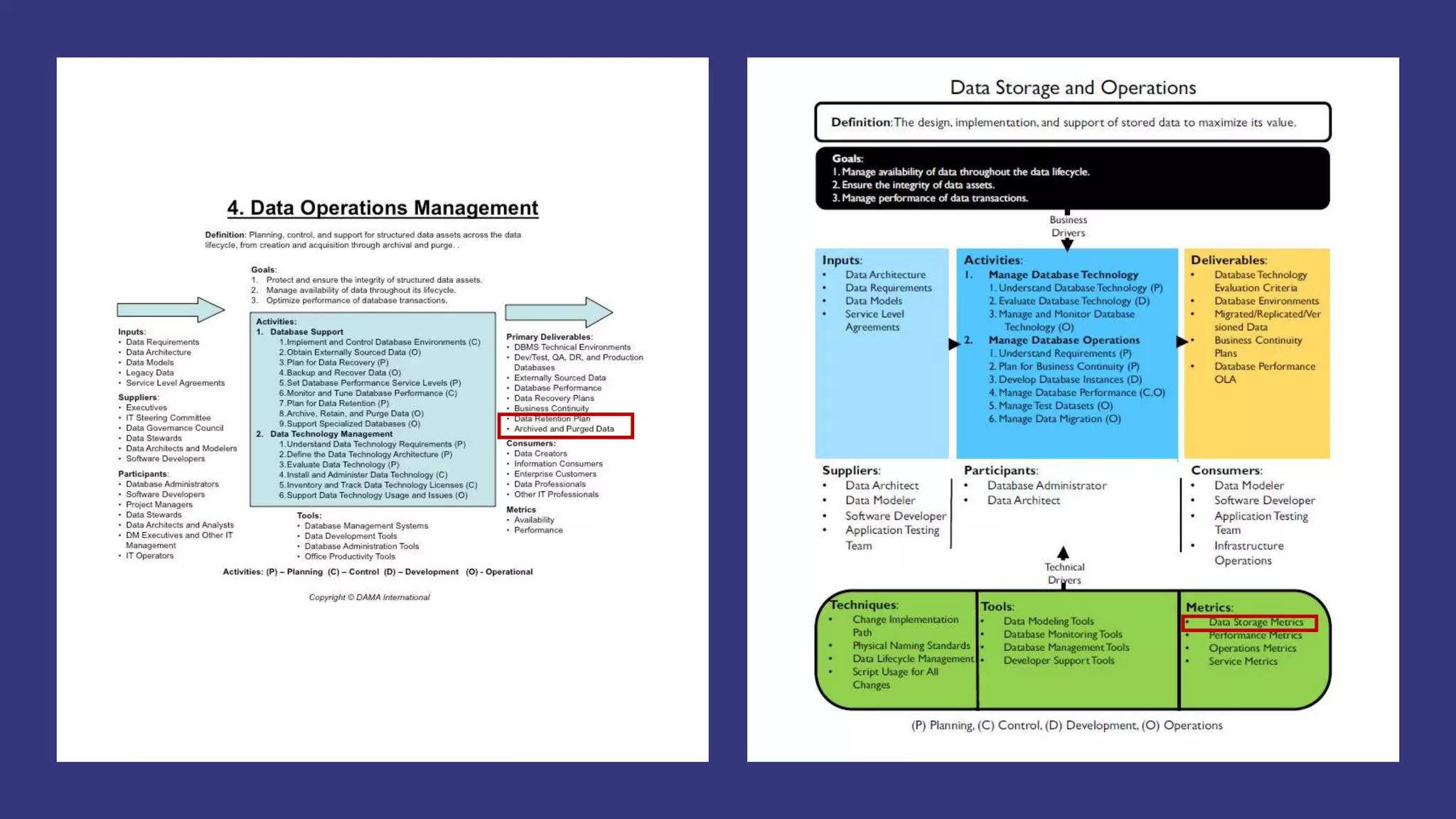 DAMA International DMBOK V2 - Comparison with V1 | PPTX