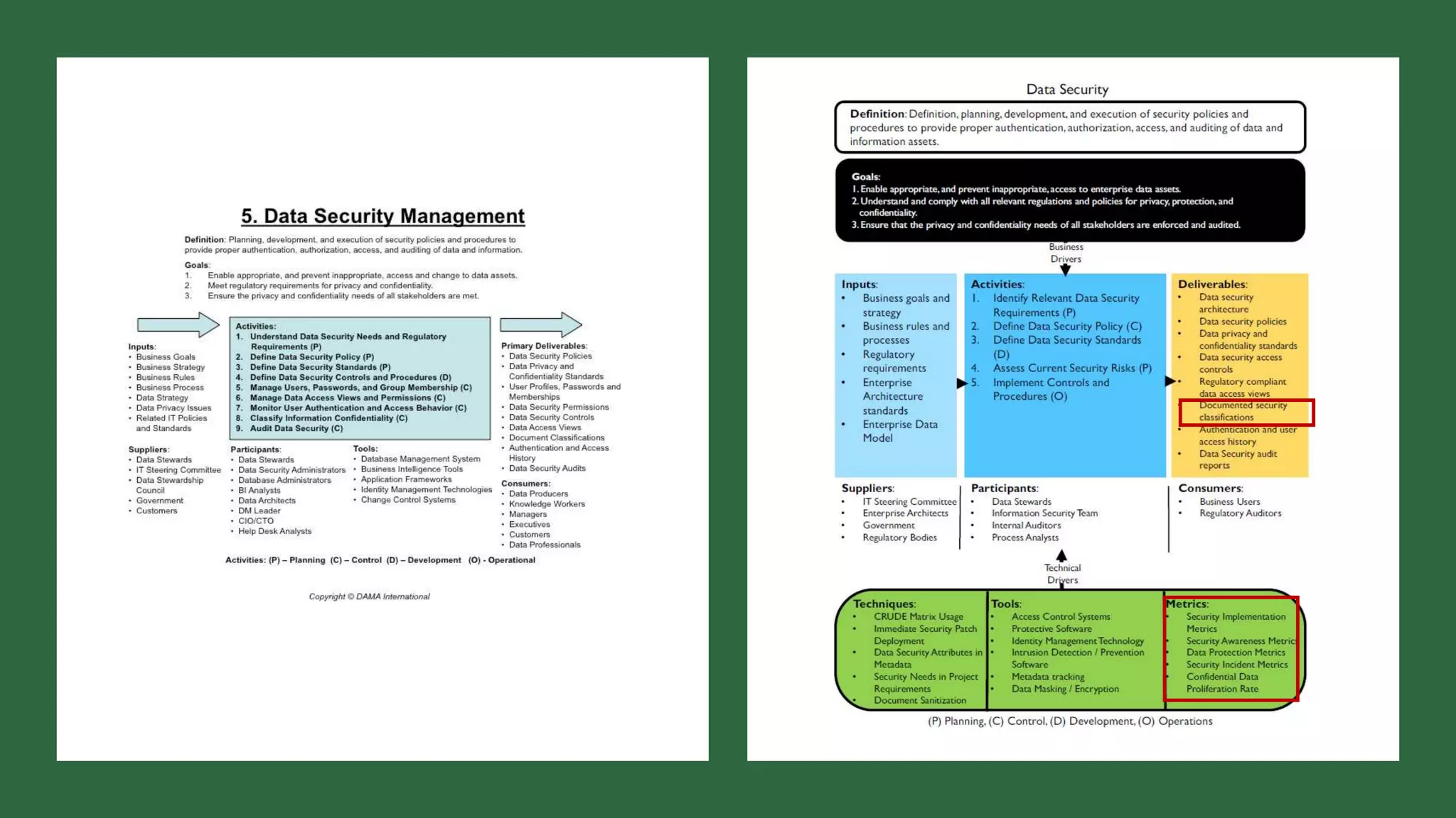 DAMA International DMBOK V2 - Comparison with V1 | PPTX