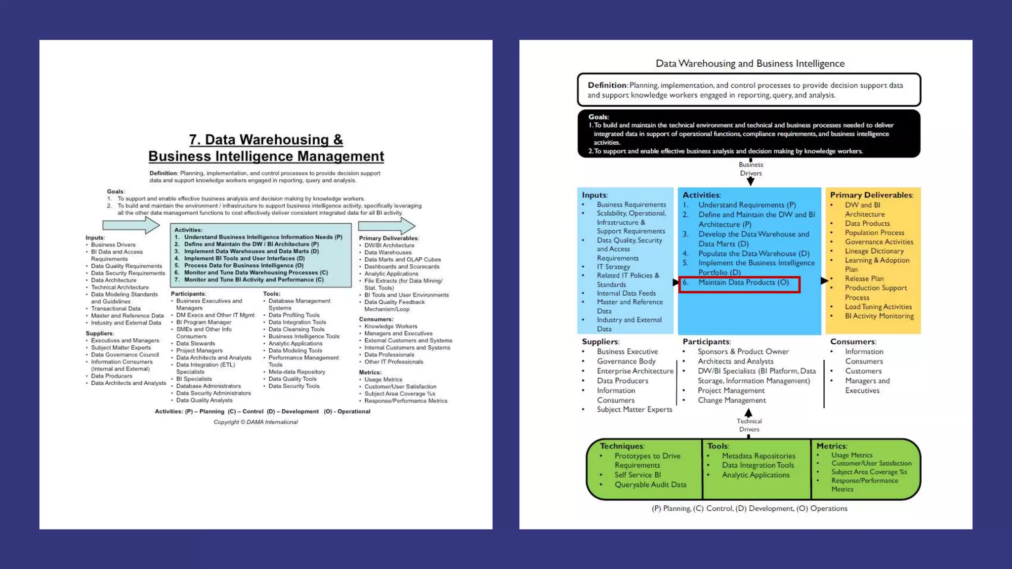 DAMA International DMBOK V2 - Comparison with V1 | PPTX