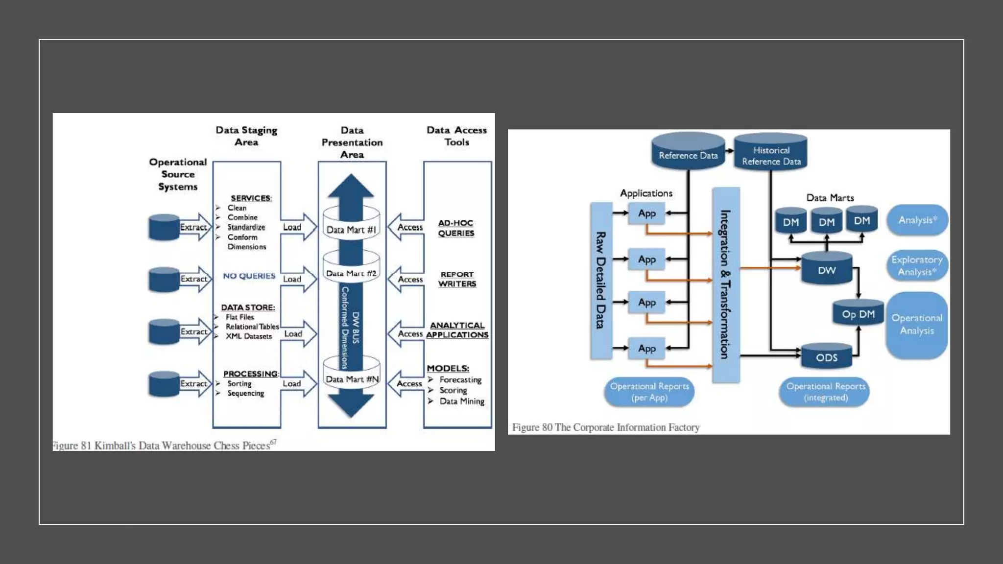 DAMA International DMBOK V2 - Comparison with V1 | PPTX