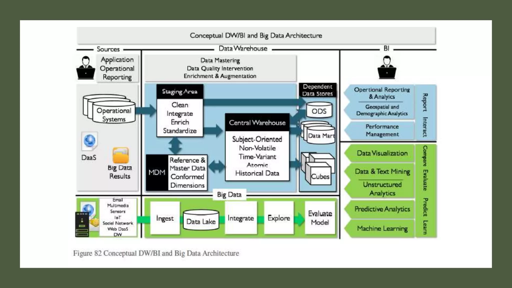 DAMA International DMBOK V2 - Comparison with V1 | PPTX | Databases ...