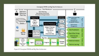 DAMA International DMBOK V2 - Comparison with V1 | PPT