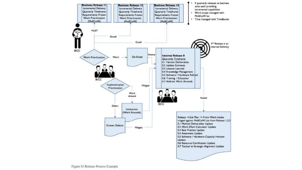 DAMA International DMBOK V2 - Comparison with V1