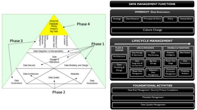 DAMA International DMBOK V2 - Comparison with V1
