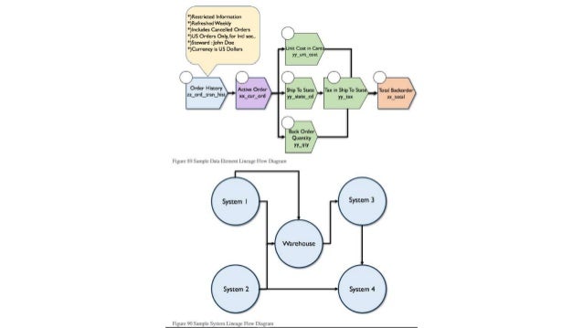 DAMA International DMBOK V2 - Comparison with V1