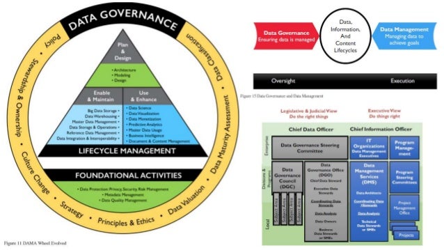 DAMA International DMBOK V2 - Comparison with V1