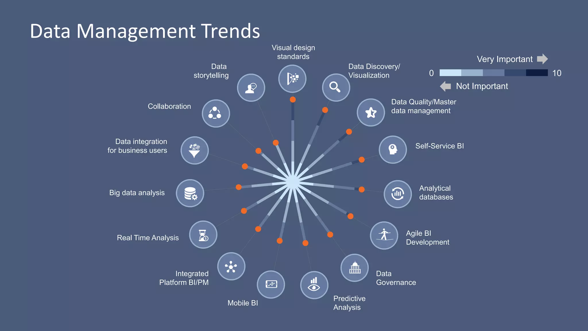 Data management trends | PDF