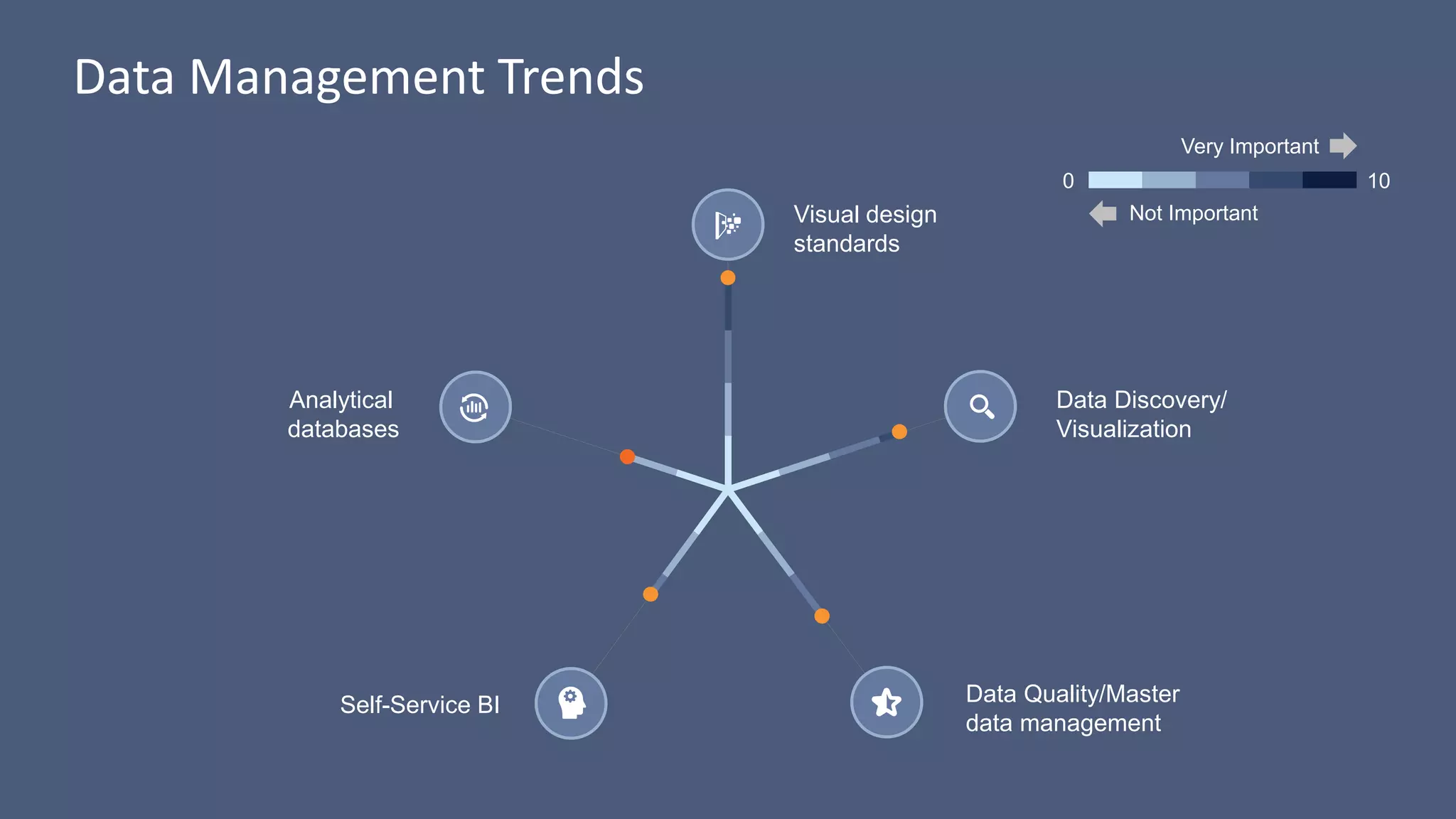 Data management trends | PDF