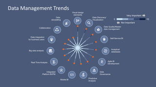 Data management trends | PDF | Databases | Computer Software and ...