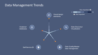 Data management trends | PDF