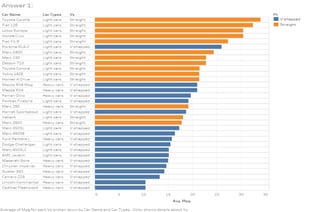 Data Management using tableau | PPTX