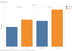 Data Management using tableau | PPTX