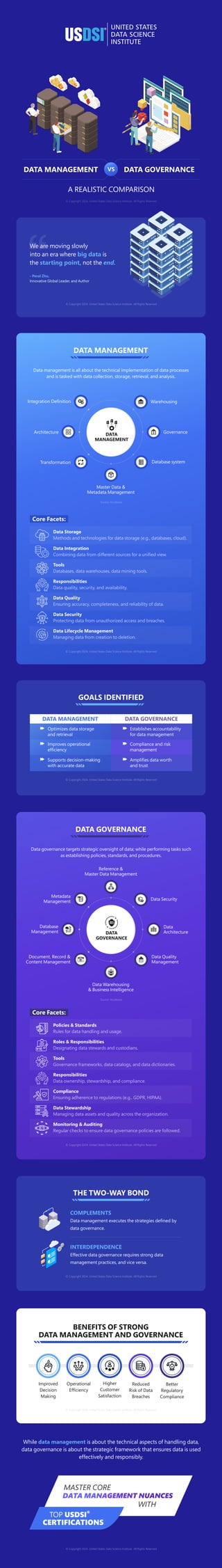 DATA MANAGEMENT vs DATA GOVERNANCE- A REALISTIC COMPARISON | PDF