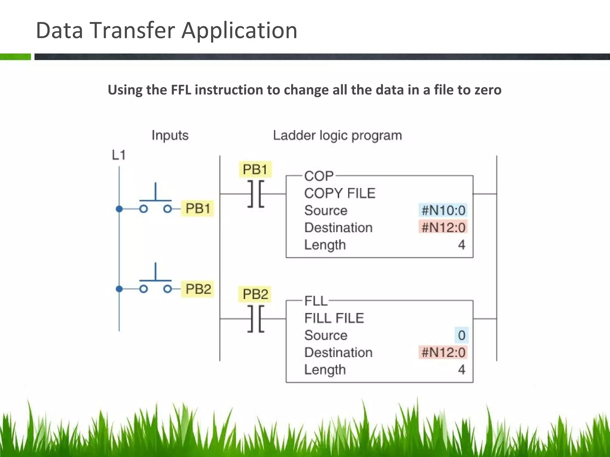 Data Manipulation and Math Instruction on RSLogix 500 | PPT