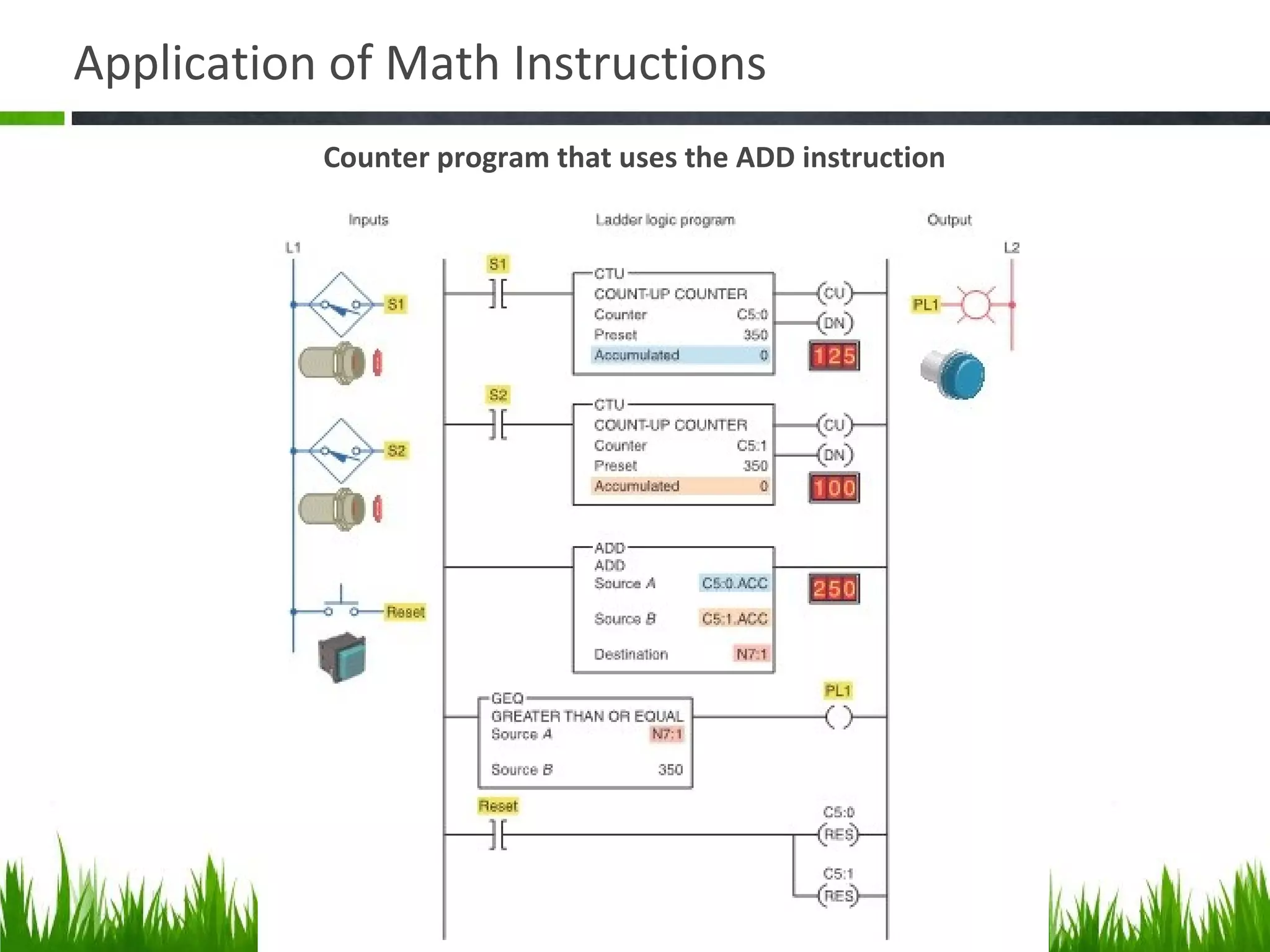 Data Manipulation and Math Instruction on RSLogix 500 | PPT