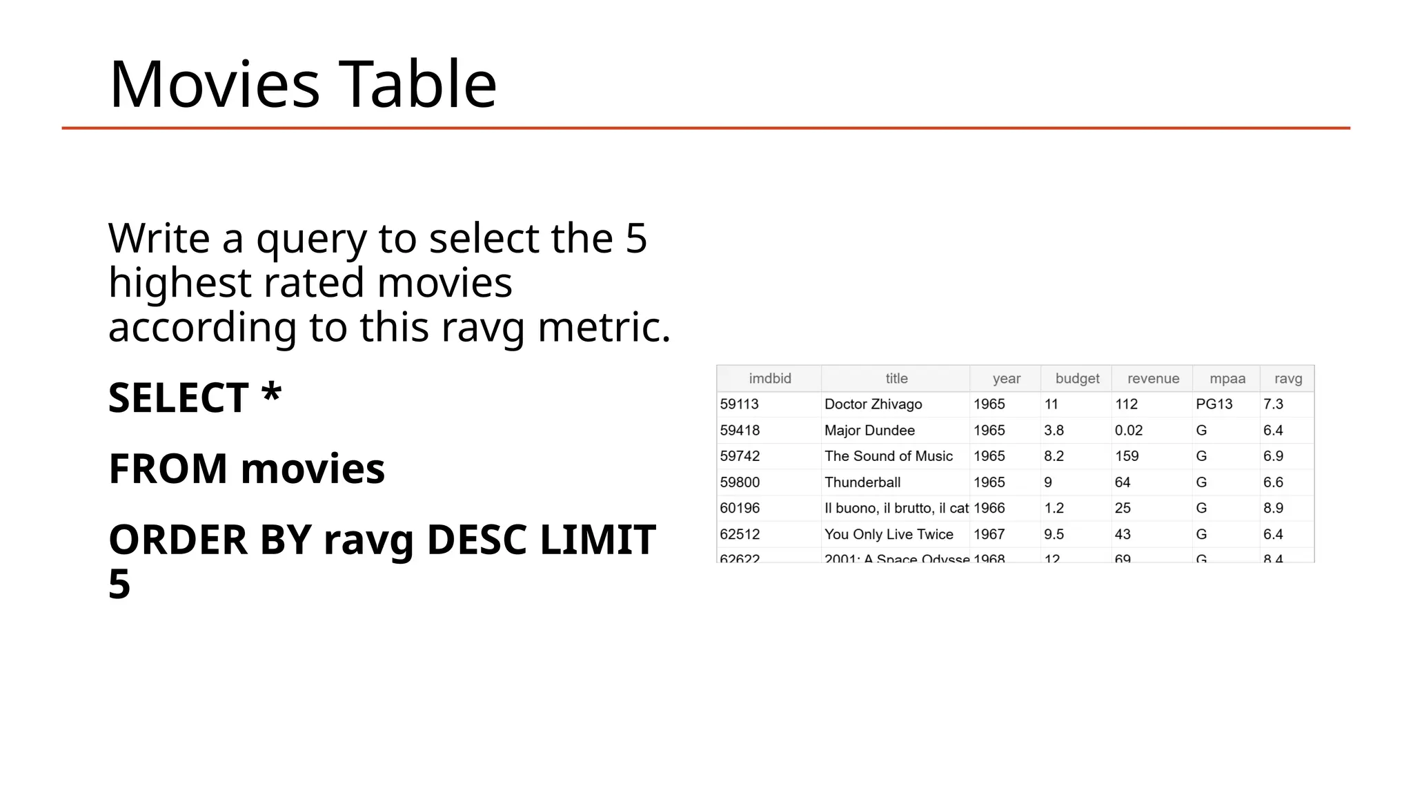 Data Manipulation Language Exercise.pptx