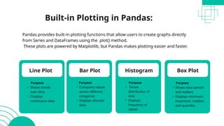 Comprehensive Guide to Data Manipulation and Analysis with Pandas in ...
