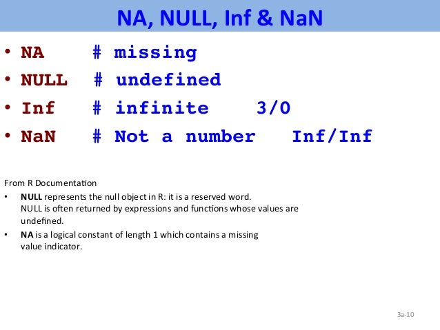 Data Manipulation Using R (& dplyr)