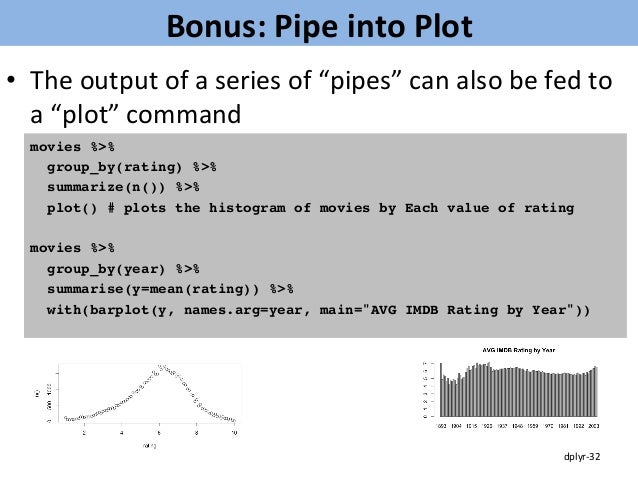 Data Manipulation Using R And Dplyr