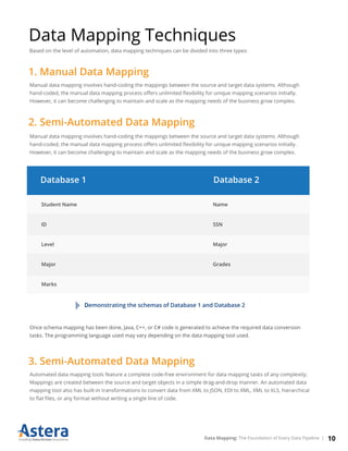 Data Mapping eBook | PDF