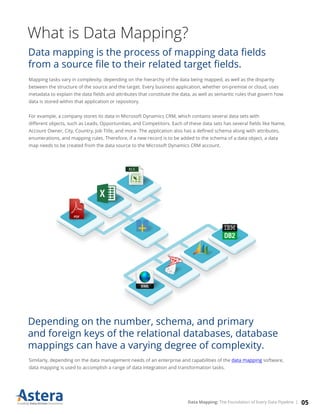 Data Mapping eBook | PDF