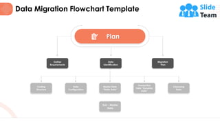 Data Mapping And Integration PowerPoint Presentation Slides | PDF