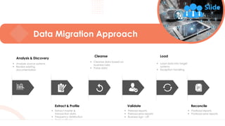Data Mapping And Integration PowerPoint Presentation Slides | PDF