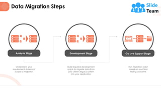 Data Mapping And Integration PowerPoint Presentation Slides | PDF