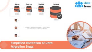 Data Mapping And Integration PowerPoint Presentation Slides | PDF