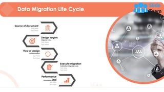 Data Mapping And Integration PowerPoint Presentation Slides | PDF
