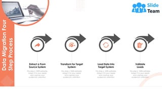 Data Mapping And Integration PowerPoint Presentation Slides | PDF ...