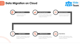 Data Mapping And Integration PowerPoint Presentation Slides | PDF