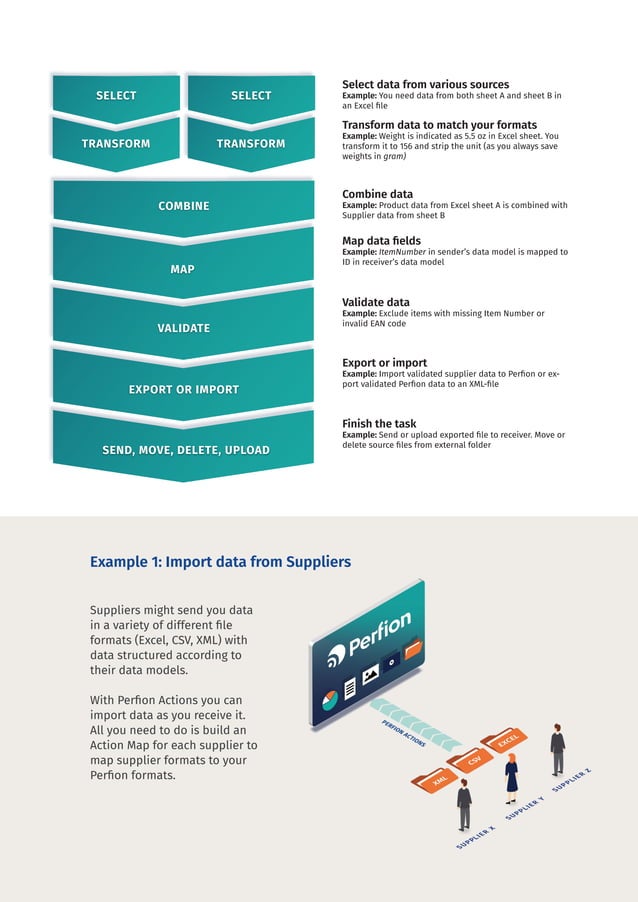 Data mapping with Perfion Actions | PDF | Web Development | Internet