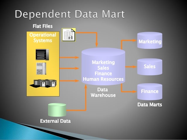 DATA MART APPROCHES TO ARCHITECTURE