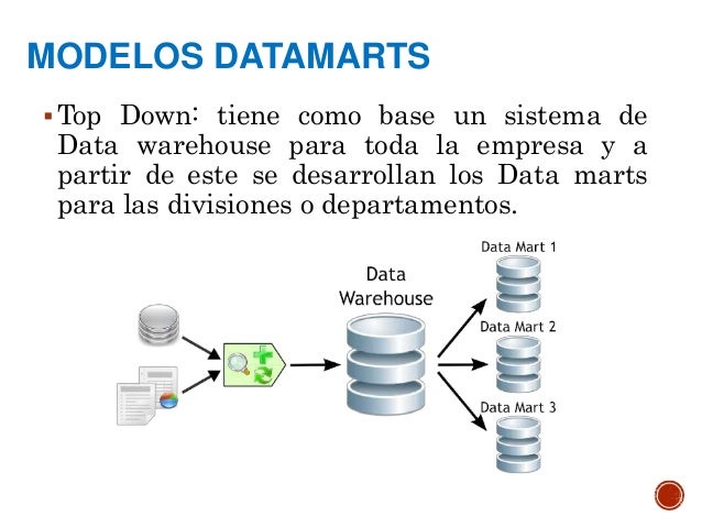 Data mart