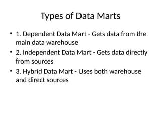Data_Mart_Presentation_Irfan_Jamal_Updated.pptx