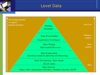 Data Mart, Warehouse, Mining, OLAP...... | PPT
