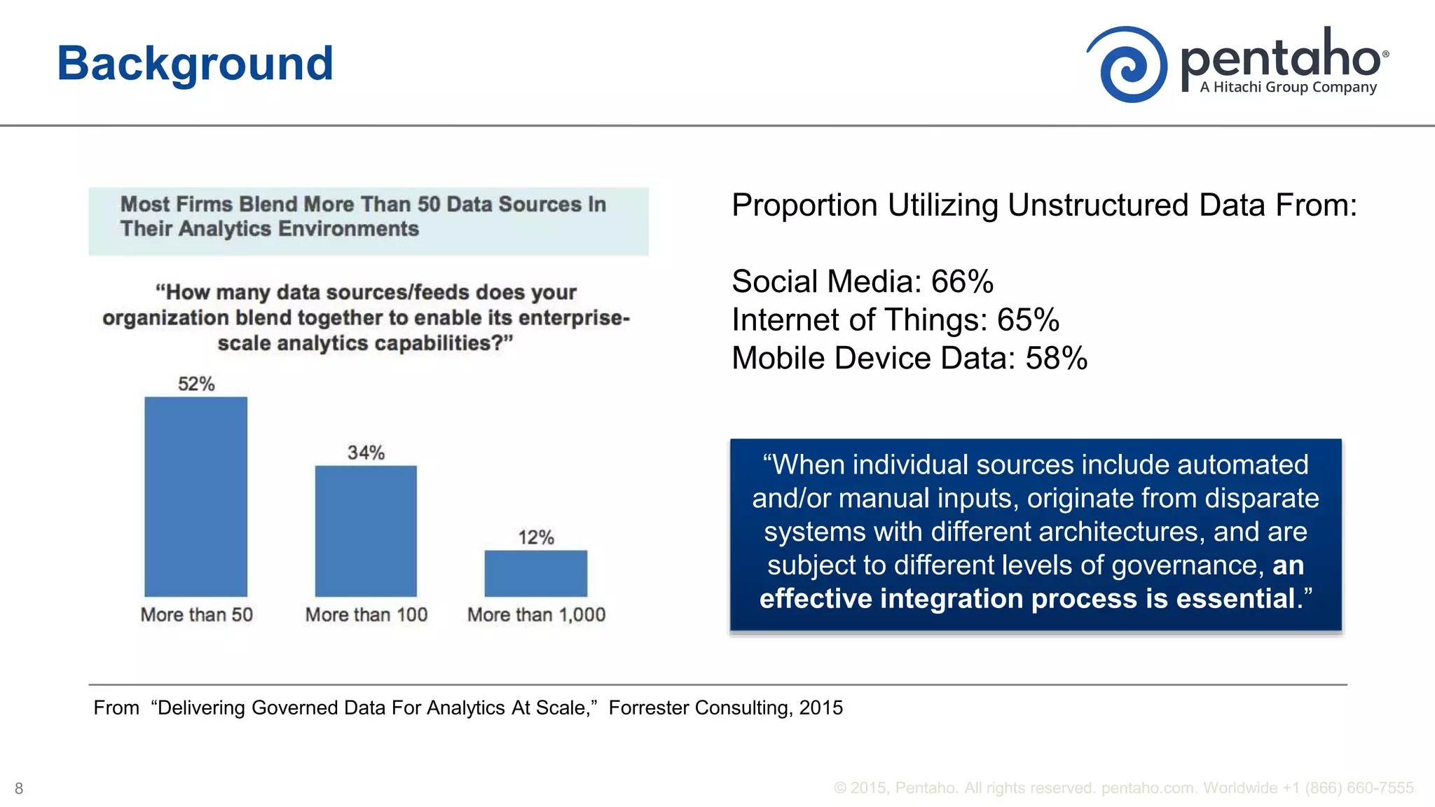 Data Mashups for Analytics | PPT