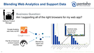 Data Mashups for Analytics | PPT
