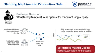 Data Mashups for Analytics | PPT