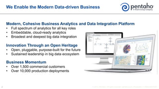 Data Mashups for Analytics | PPT