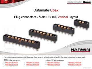 Datamate coax overview PTM | PPT