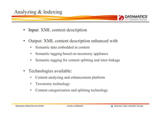 Datamatics Content2Cash Solution | PDF