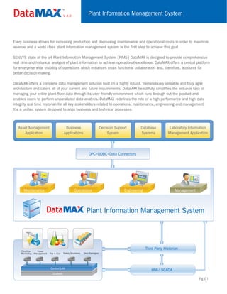 Data max ds-01 | PDF