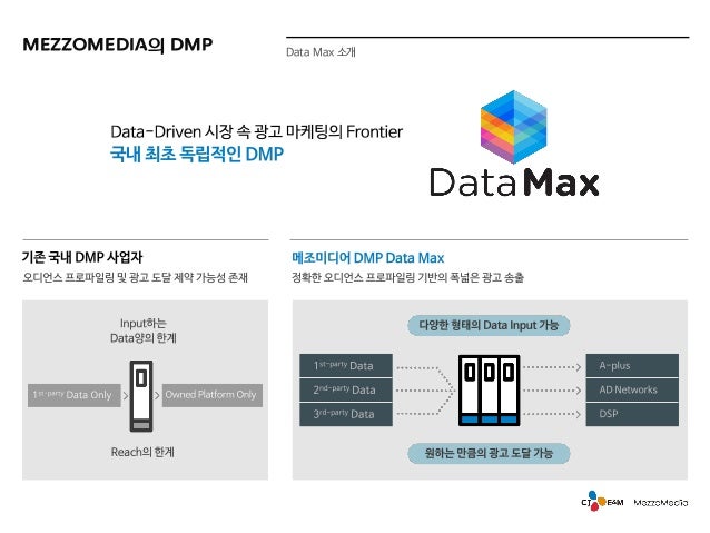 [메조미디어] Data Max 소개서