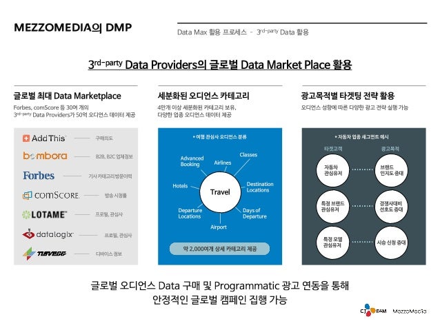 [메조미디어] Data Max 소개서